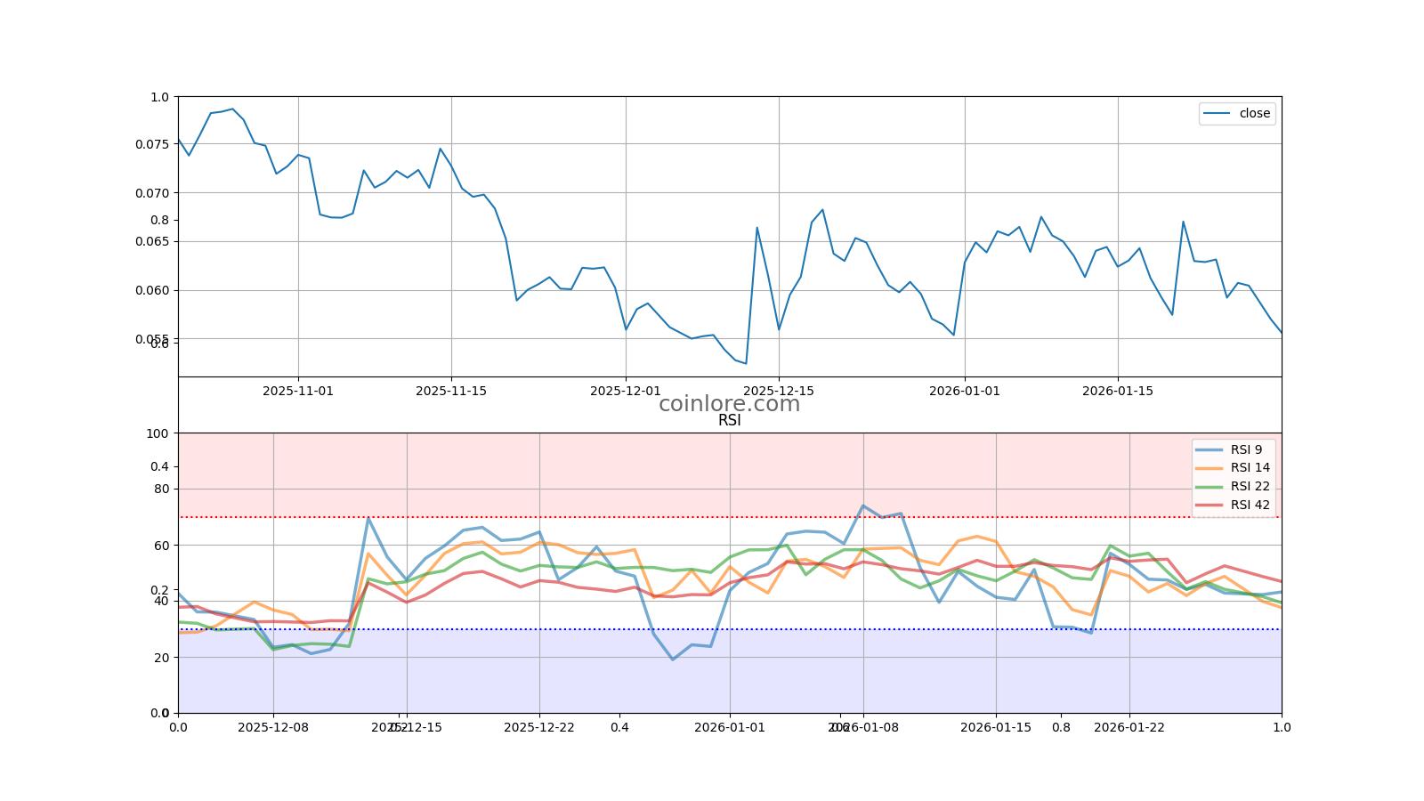 Aergo RSI indicator