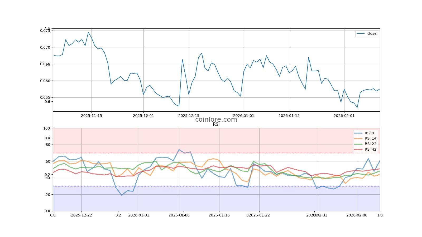 Aergo RSI indicator