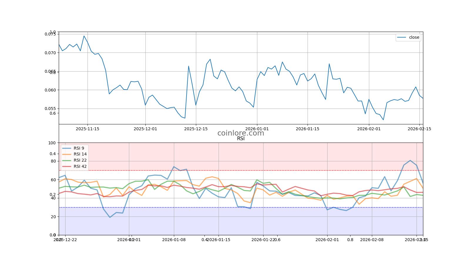 Aergo RSI indicator