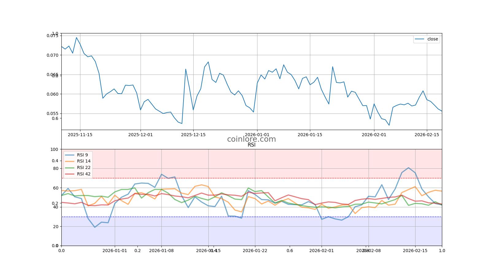 Aergo RSI indicator