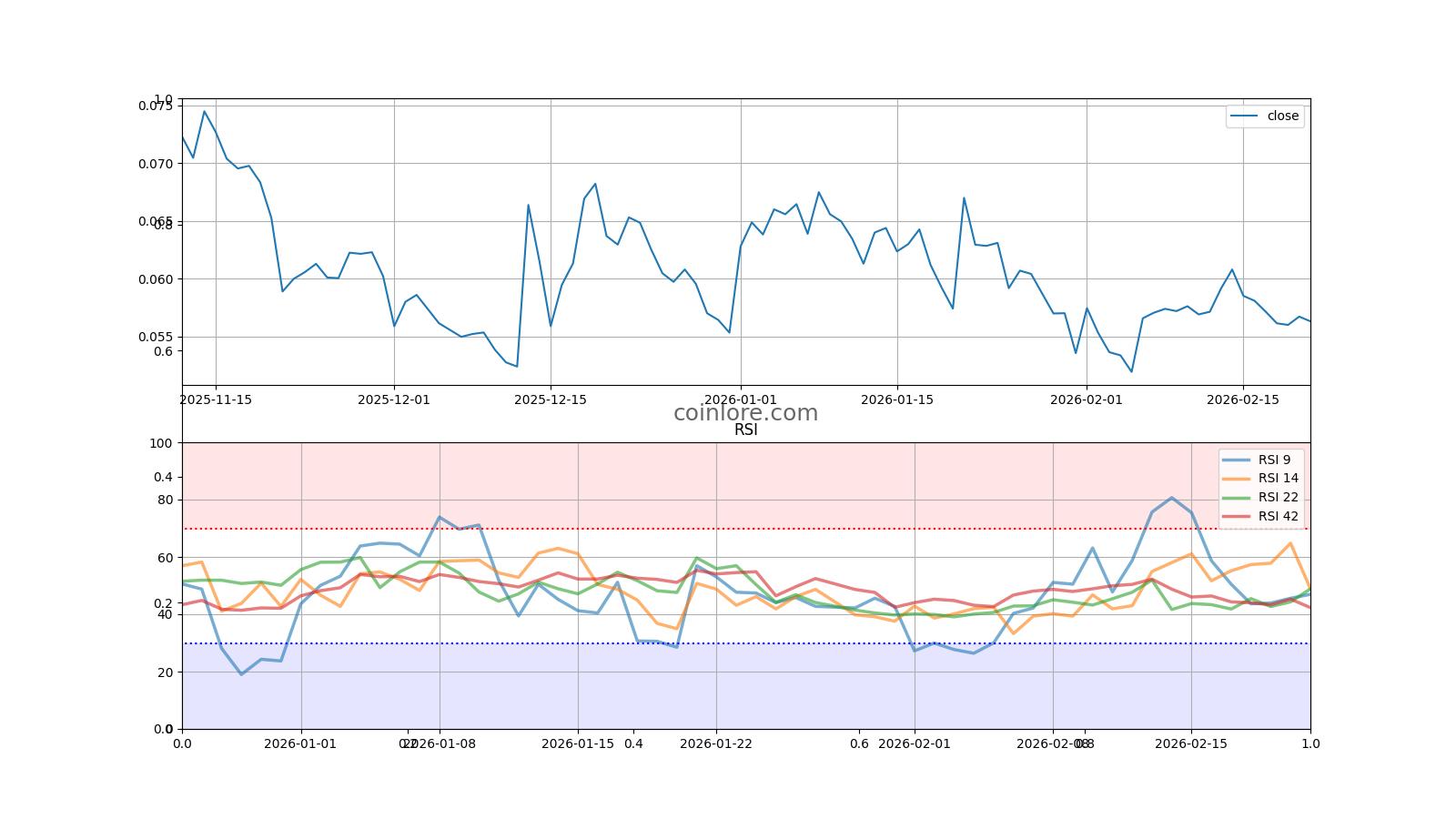 Aergo RSI indicator