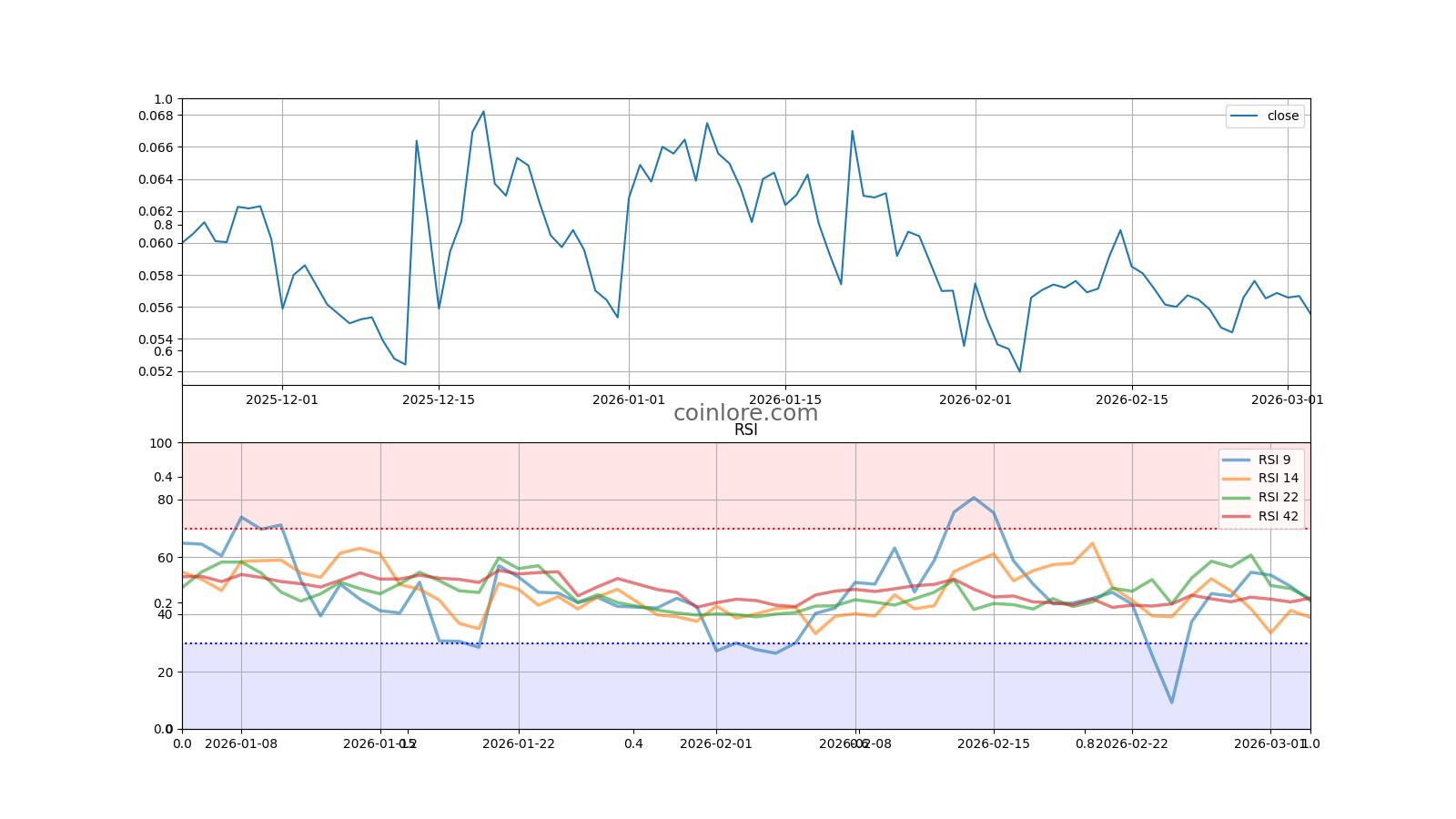 Aergo RSI indicator
