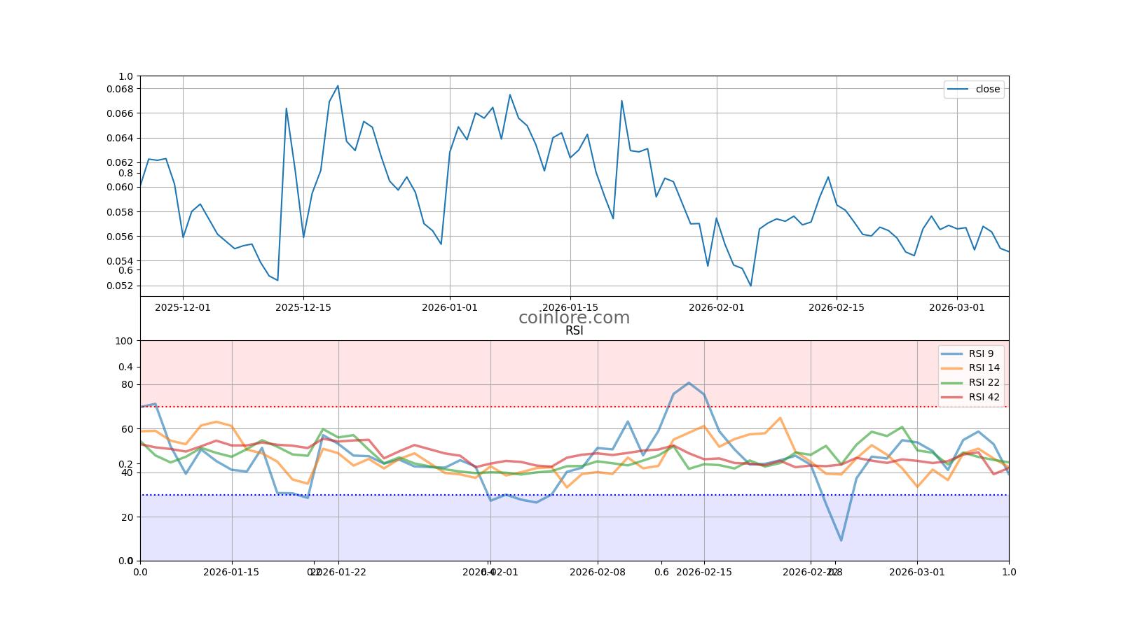 Aergo RSI indicator