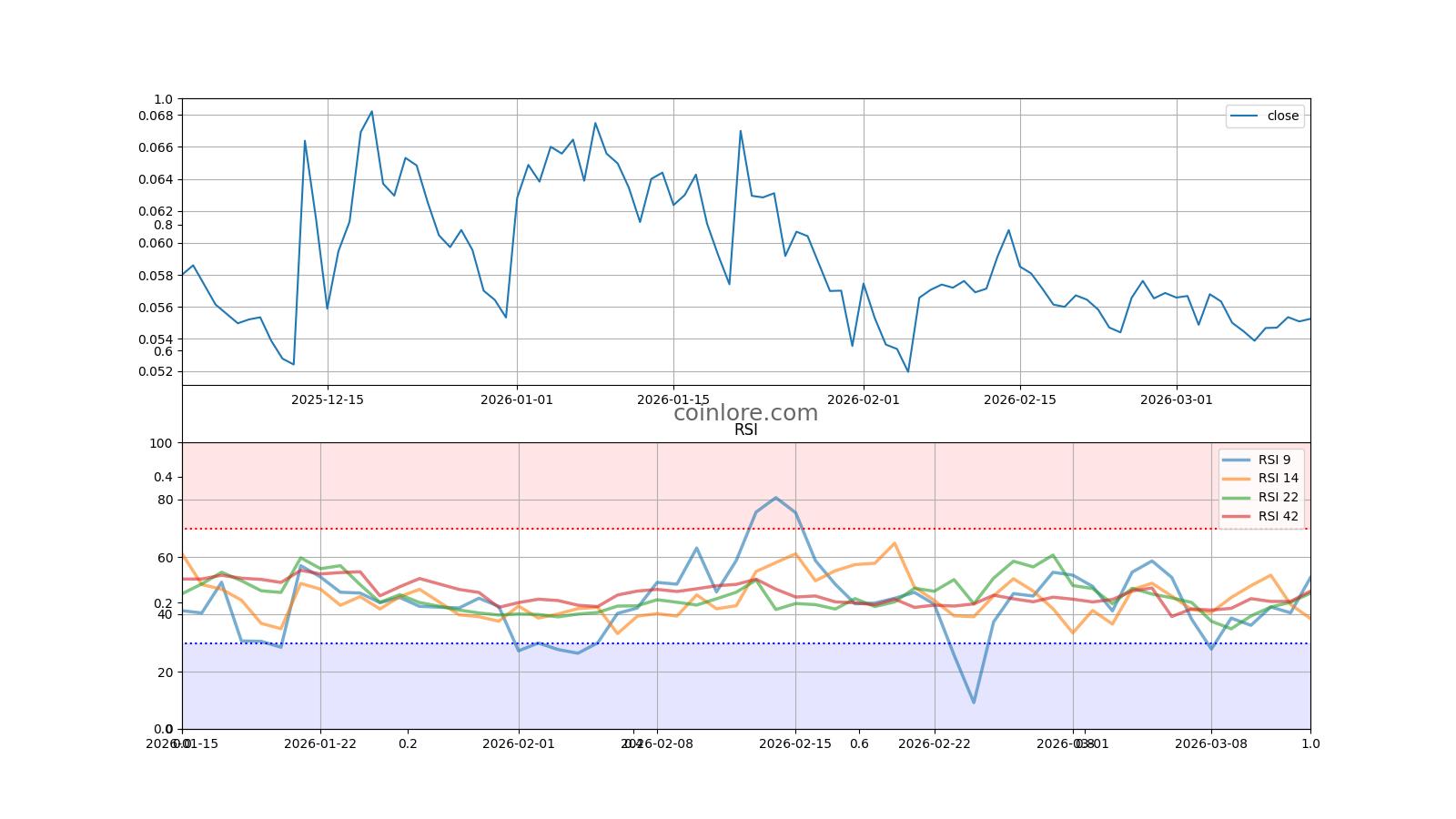 아르고 RSI indicator
