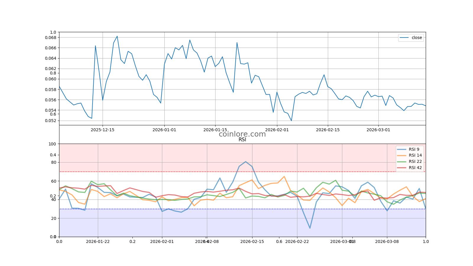 Aergo RSI indicator