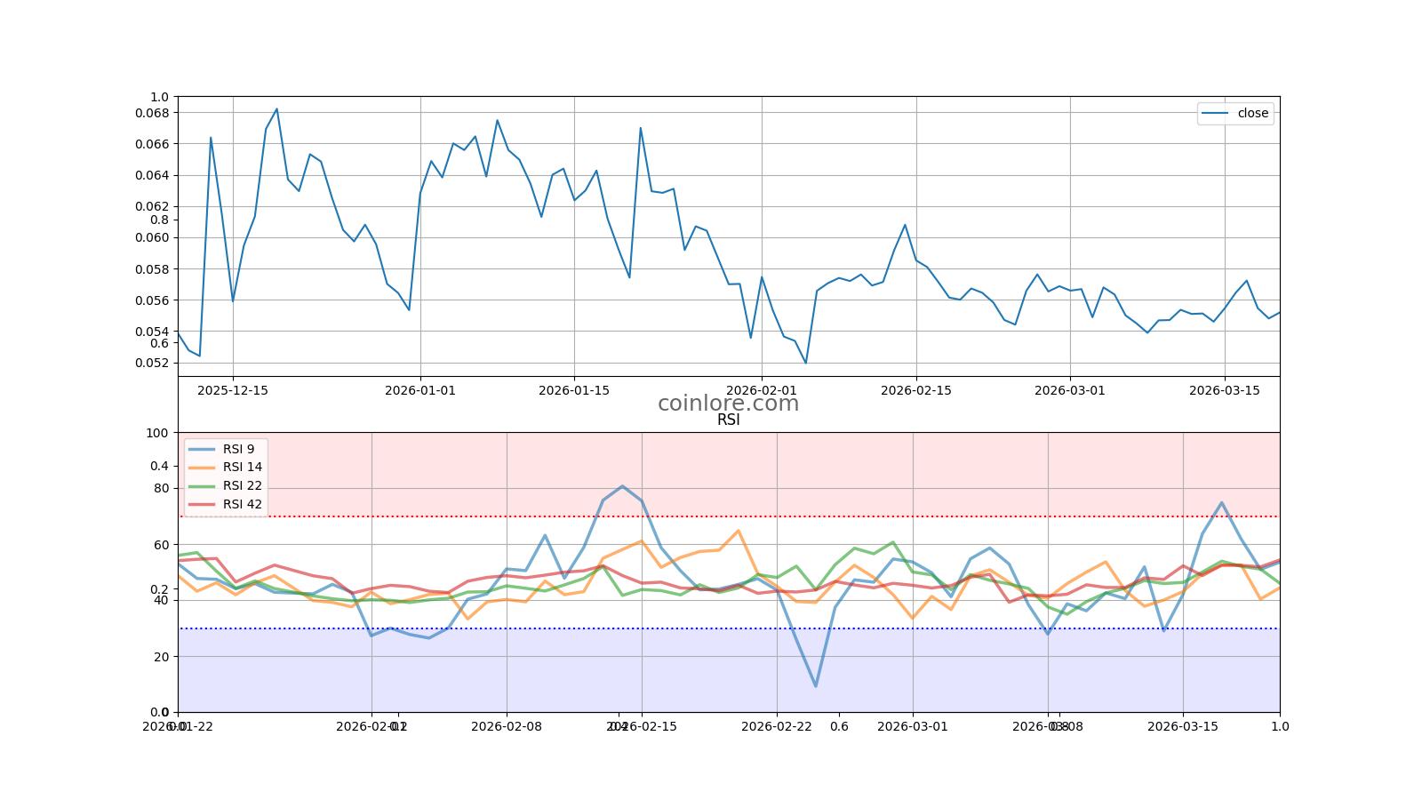 Aergo RSI indicator