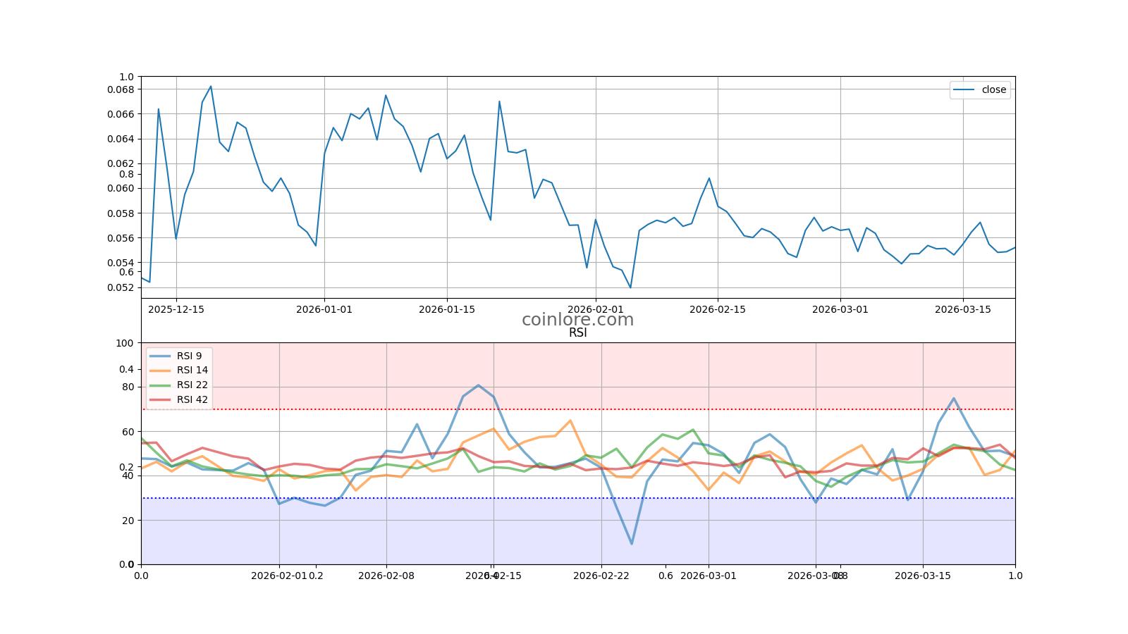 Aergo RSI indicator