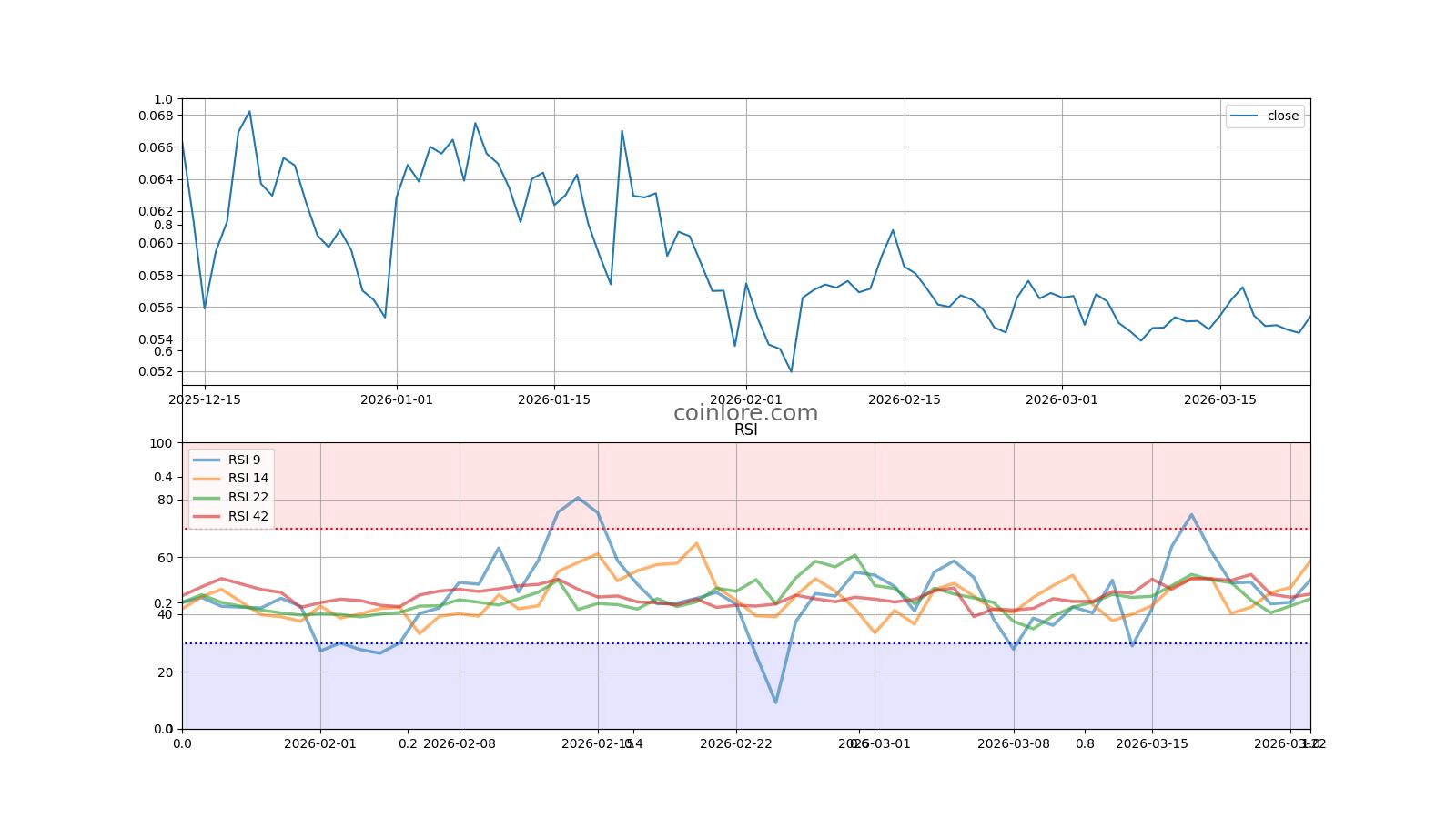 Aergo RSI indicator