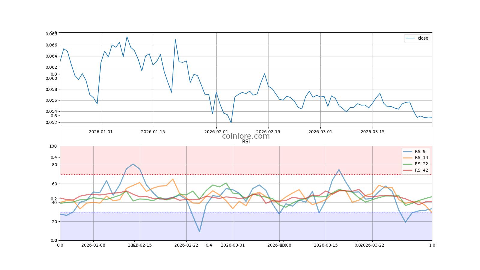 Aergo RSI indicator
