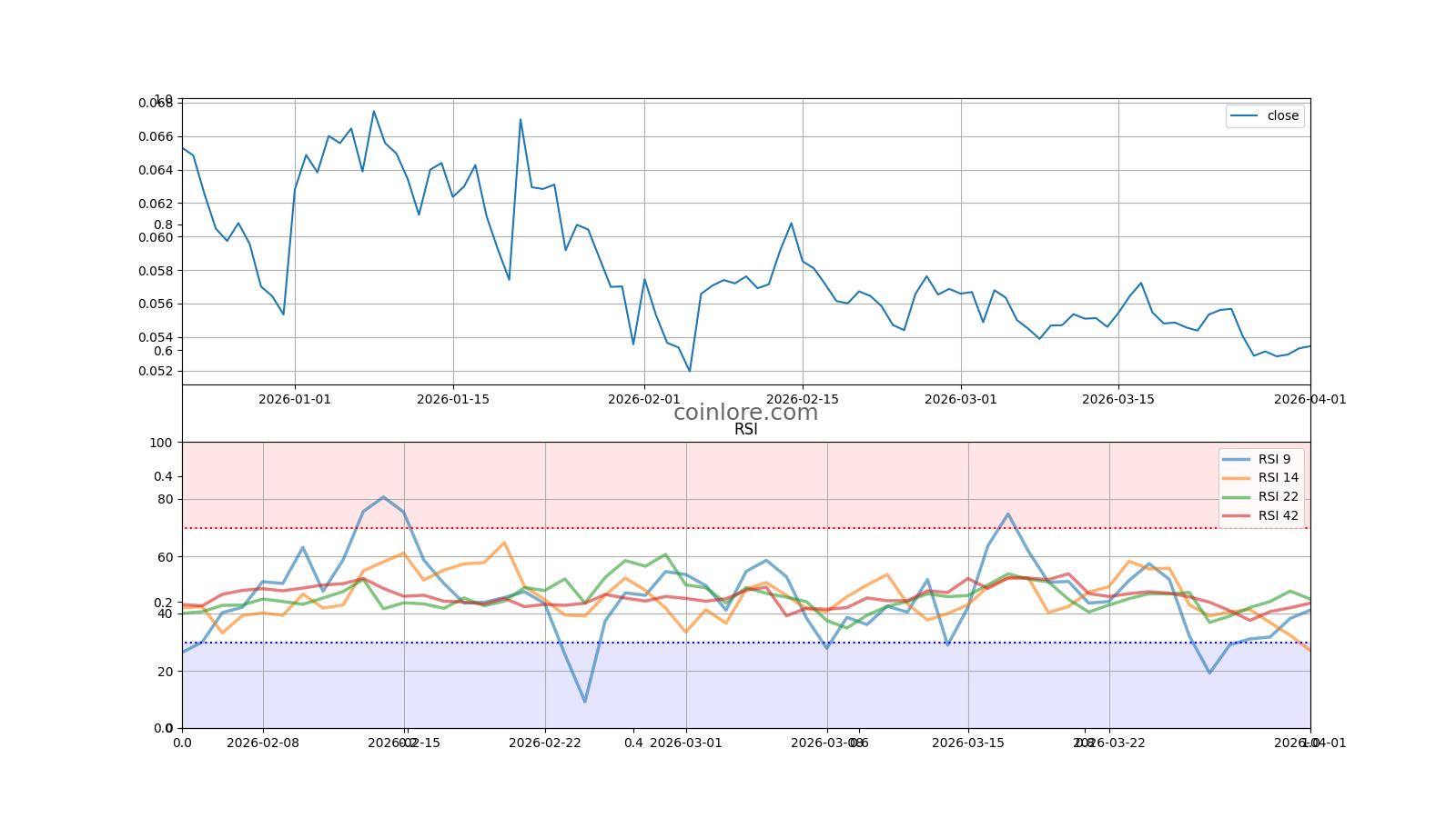 Aergo RSI indicator