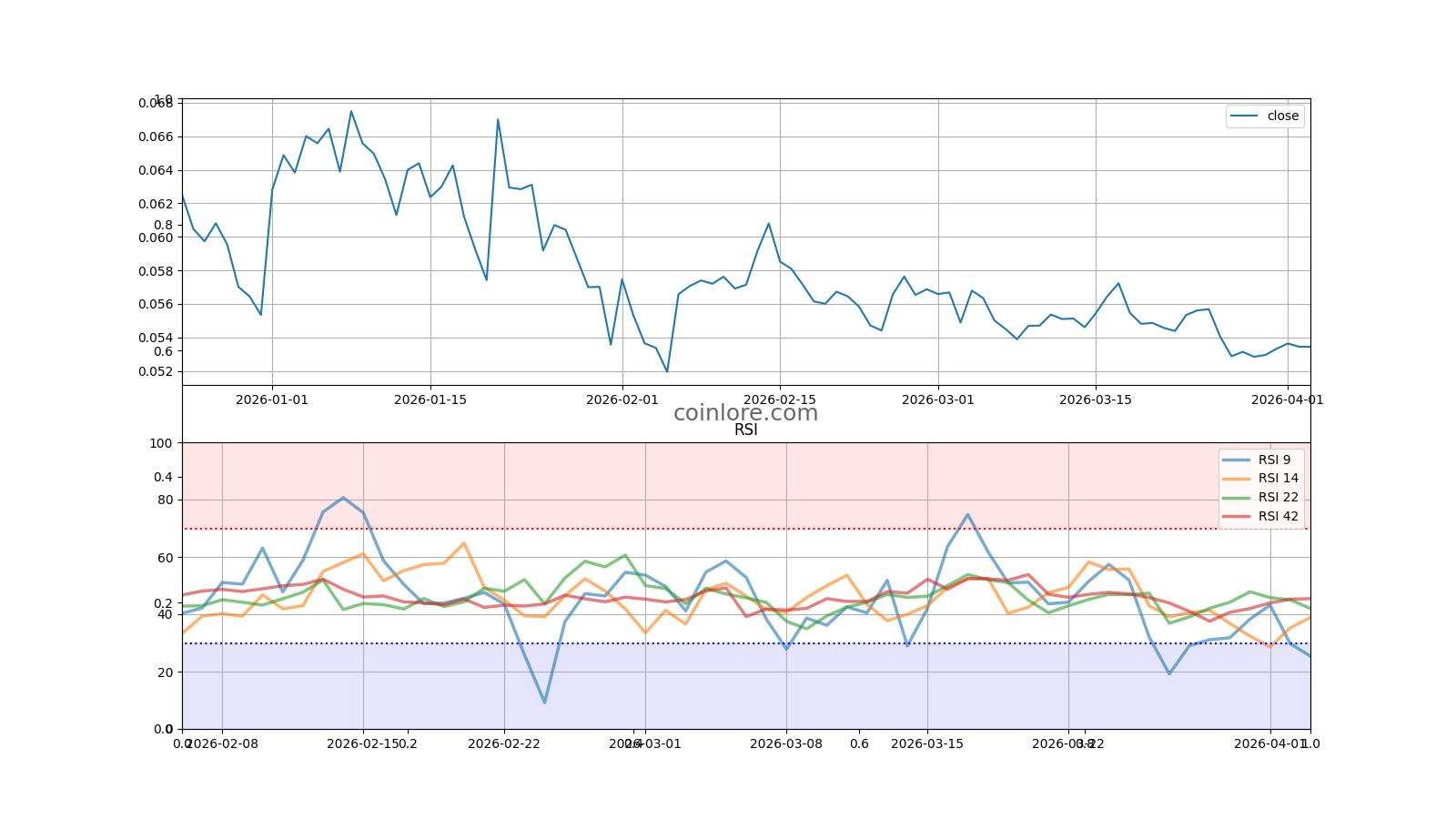 Aergo RSI indicator