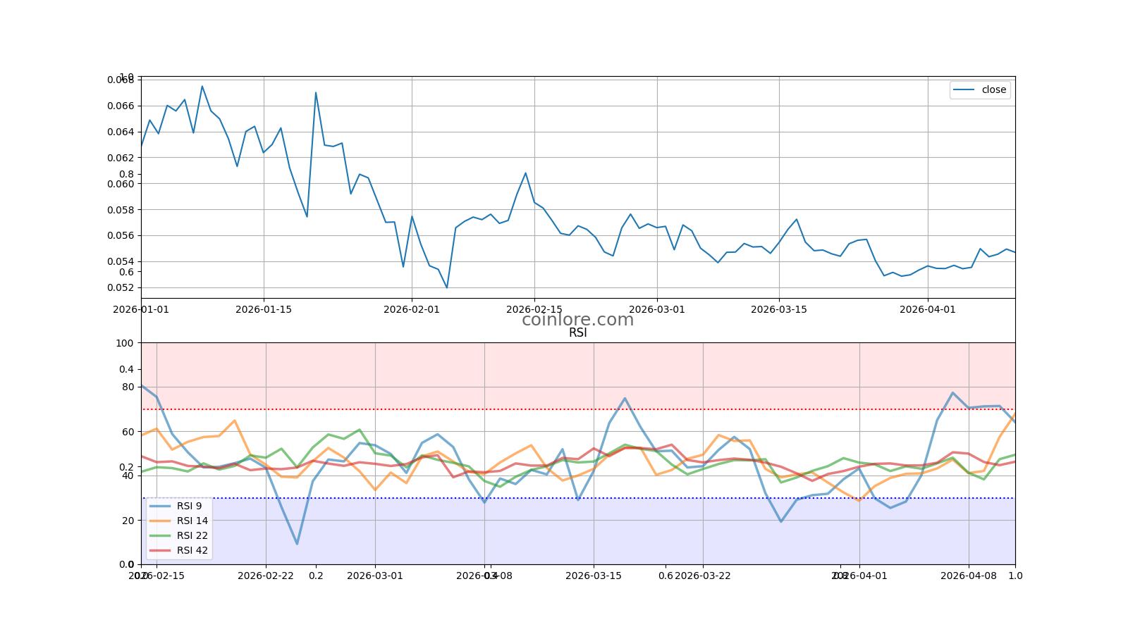 Aergo RSI indicator