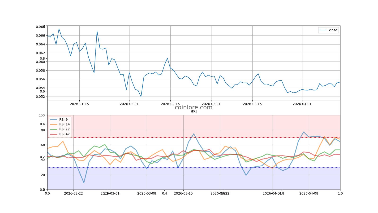 Aergo RSI indicator