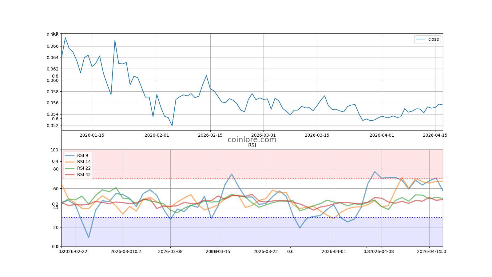 Aergo RSI indicator
