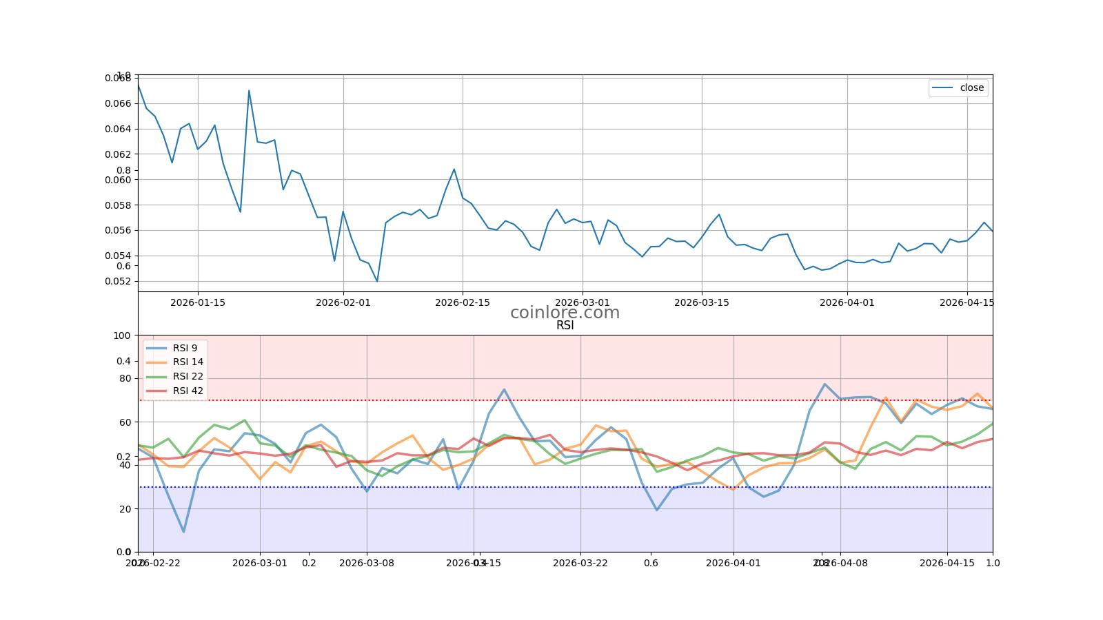 Aergo RSI indicator