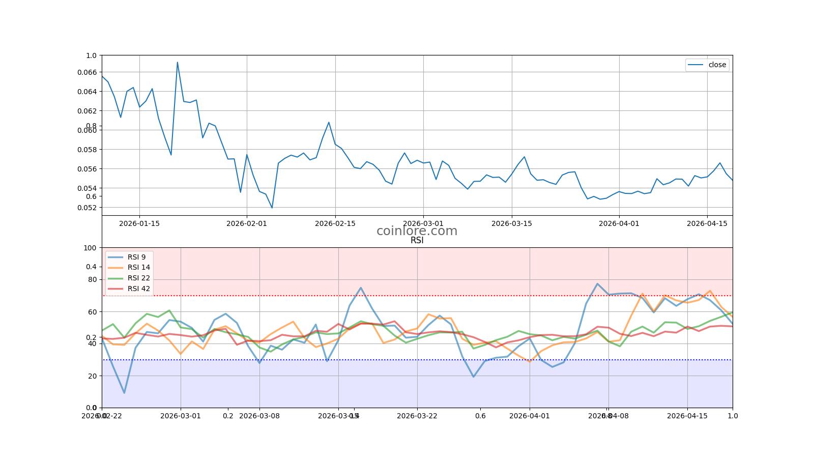 Aergo RSI indicator