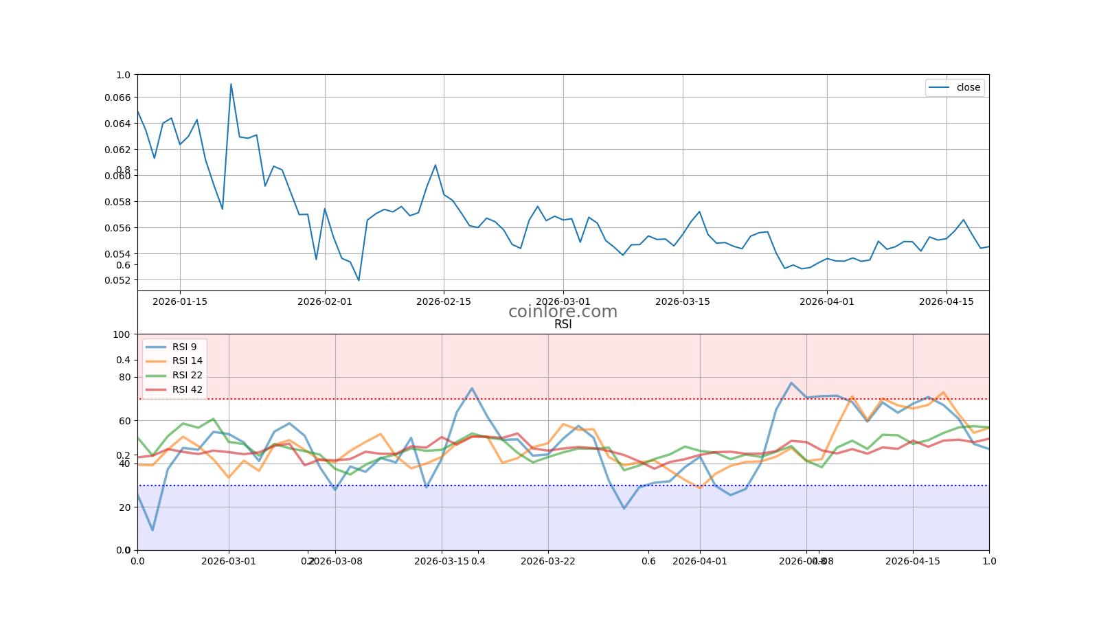 Aergo RSI indicator