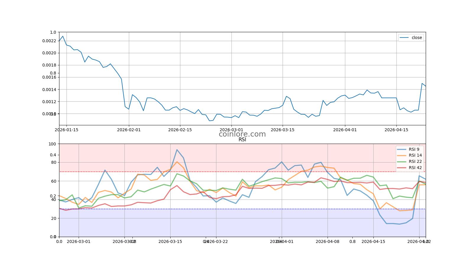 Aerobud RSI indicator