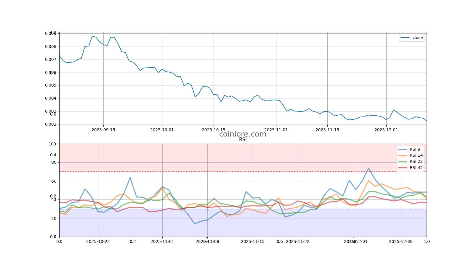 Aerobud RSI indicator