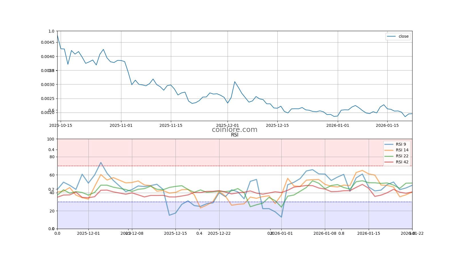Aerobud RSI indicator