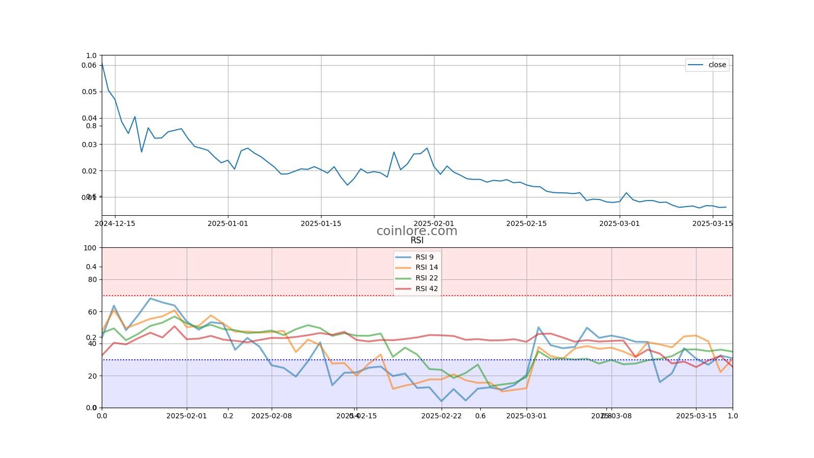 Aerobud RSI indicator