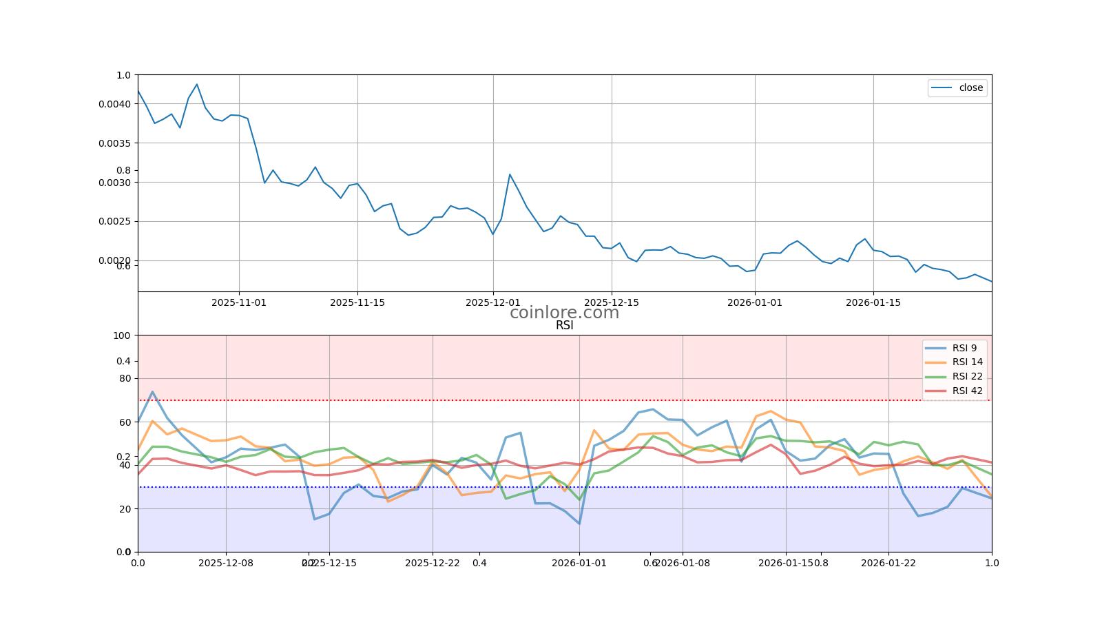 Aerobud RSI indicator