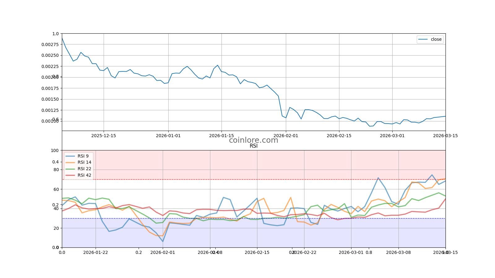 Aerobud RSI indicator
