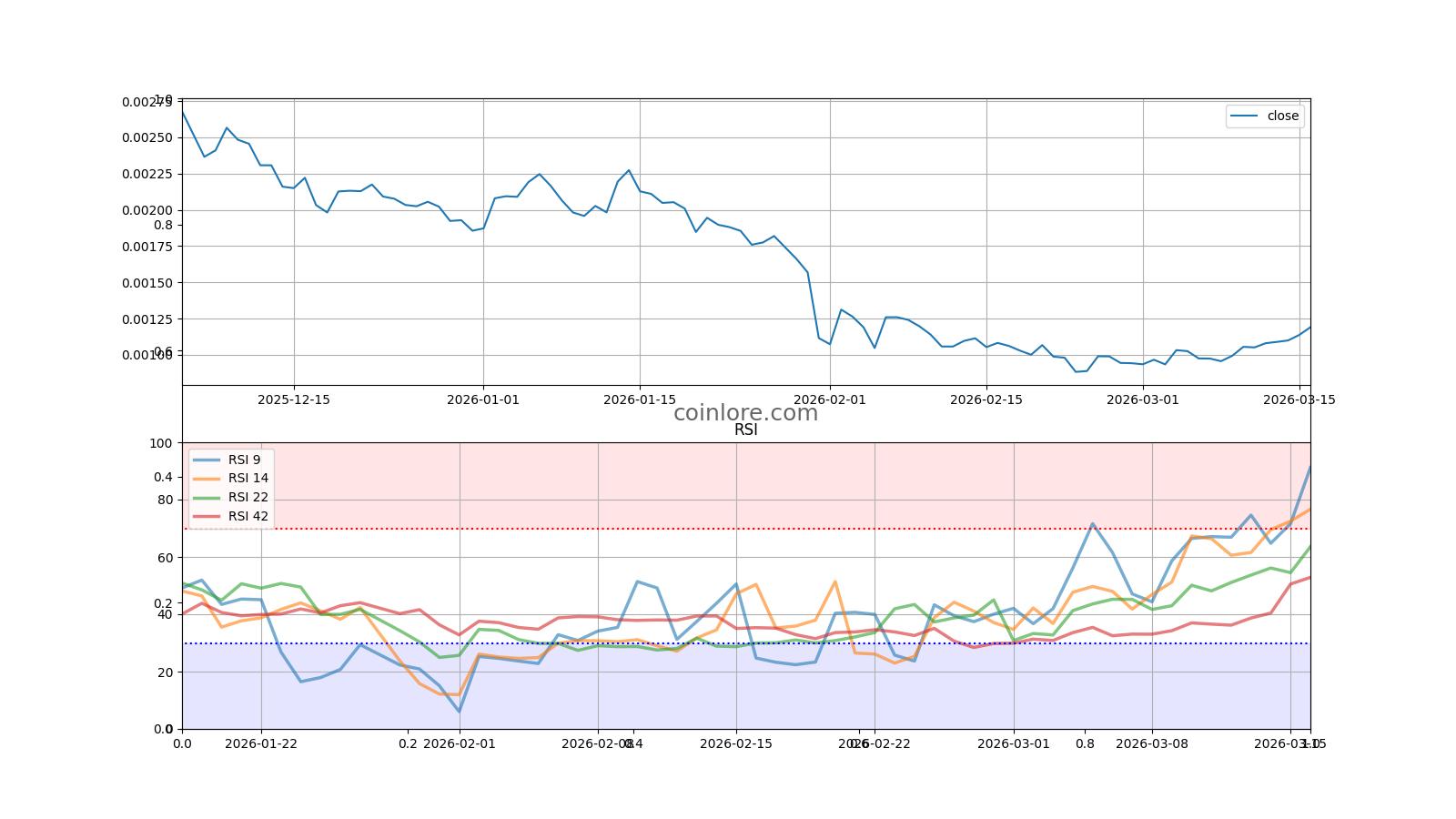 Aerobud RSI indicator