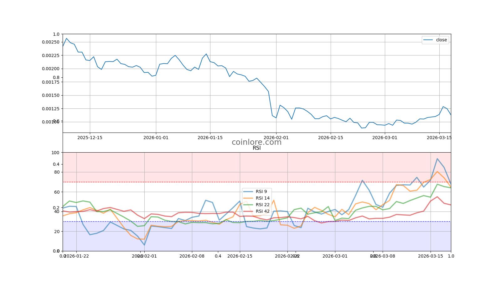Aerobud RSI indicator