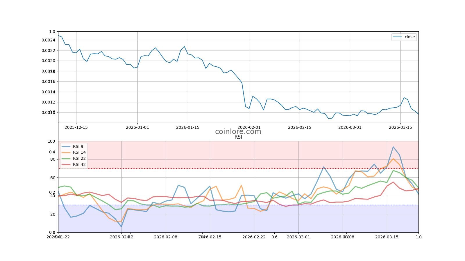Aerobud RSI indicator