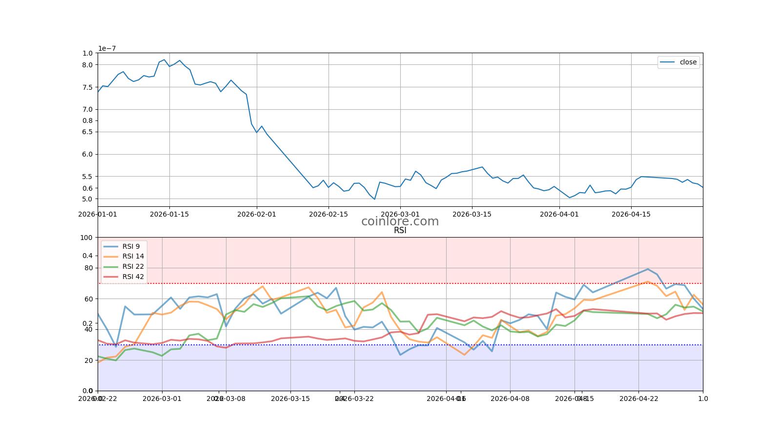 Aerotyne RSI indicator