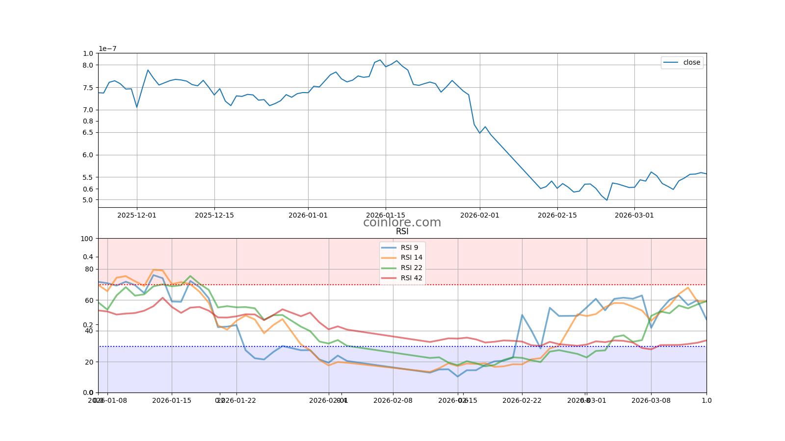 Aerotyne RSI indicator