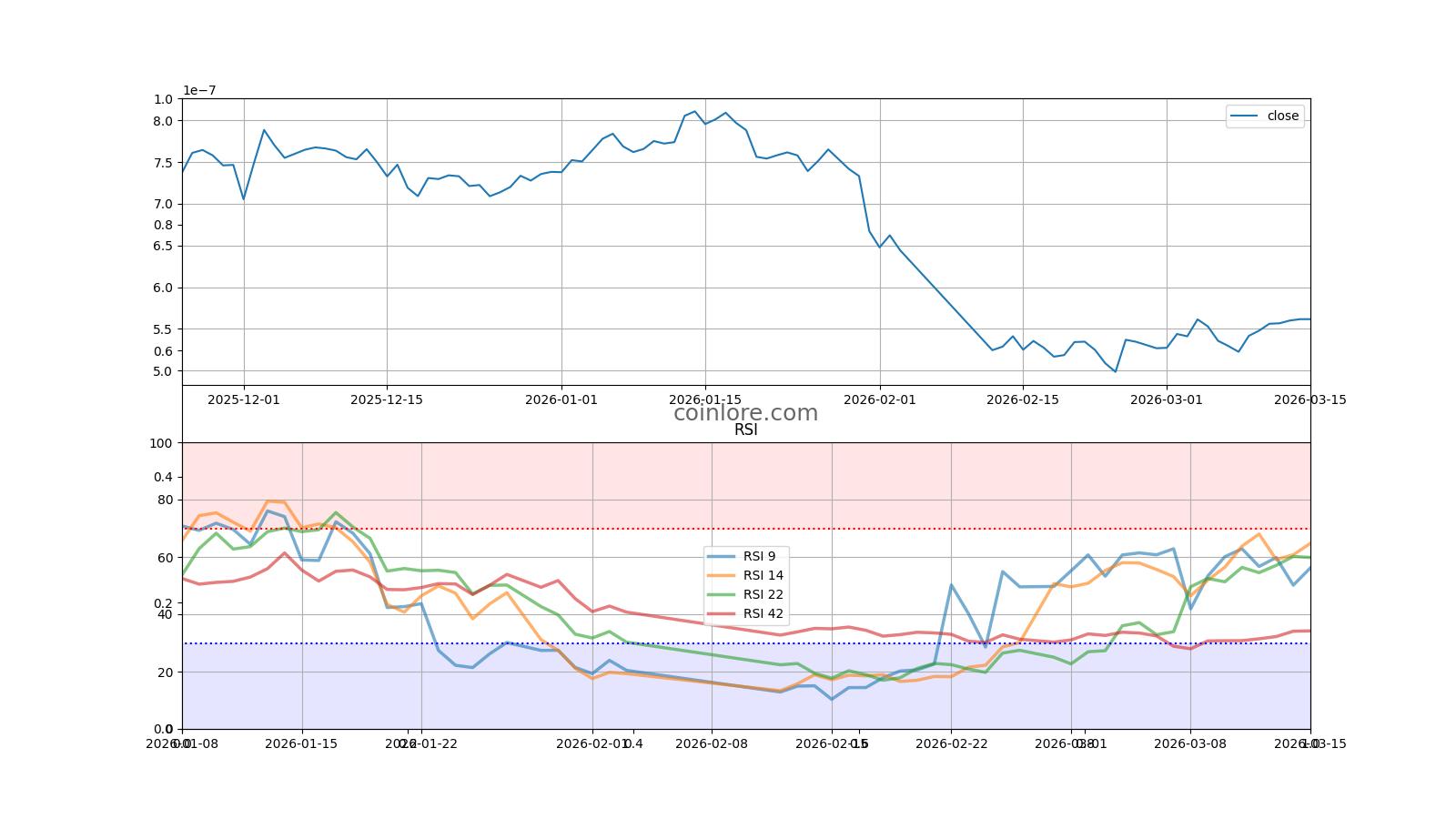 Aerotyne RSI indicator