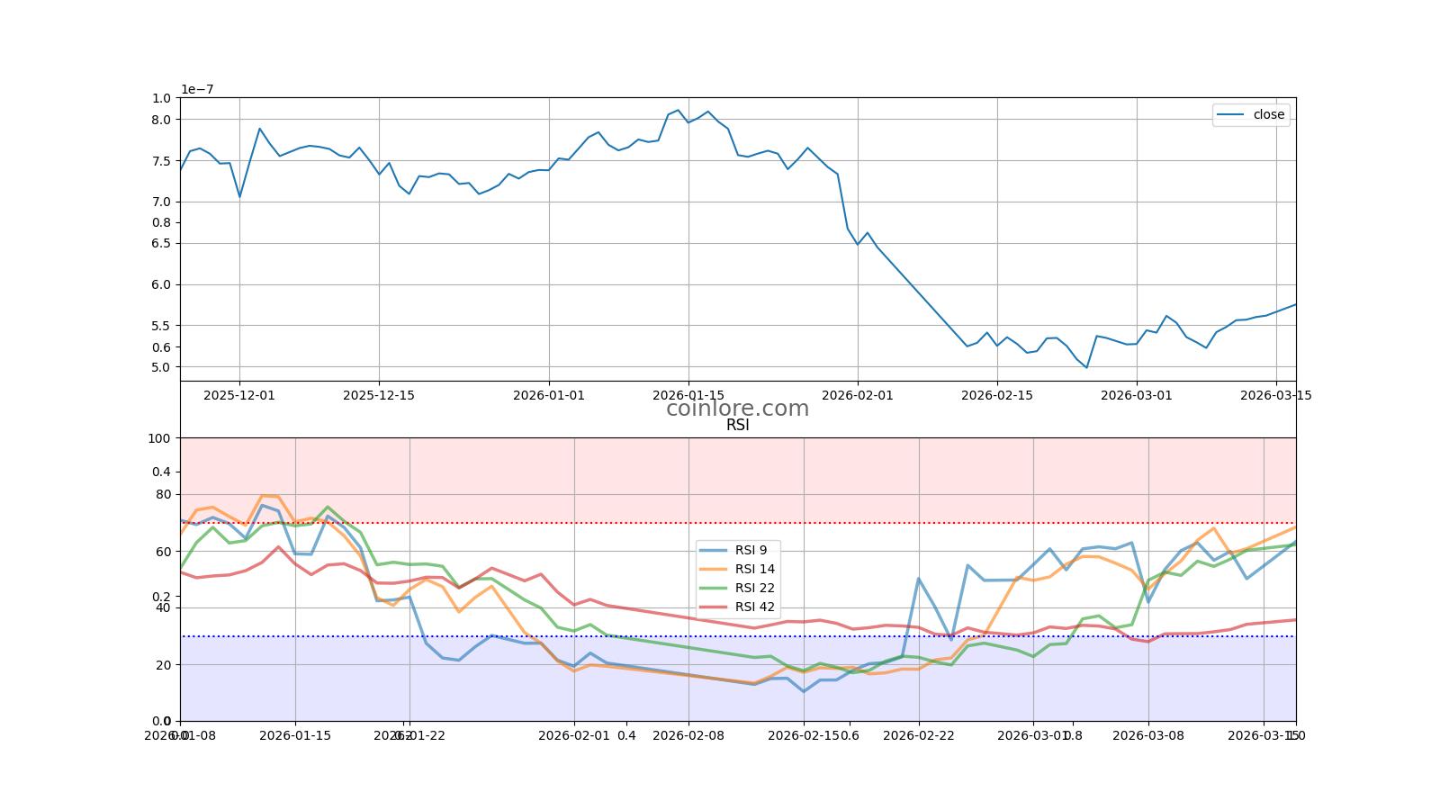 Aerotyne RSI indicator