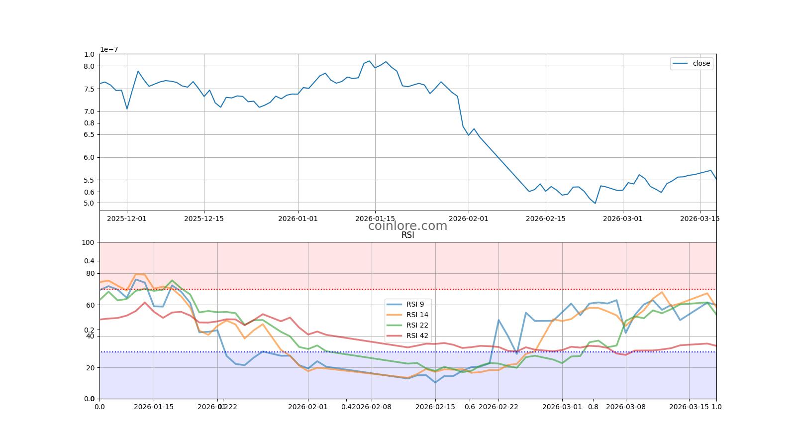 Aerotyne RSI indicator