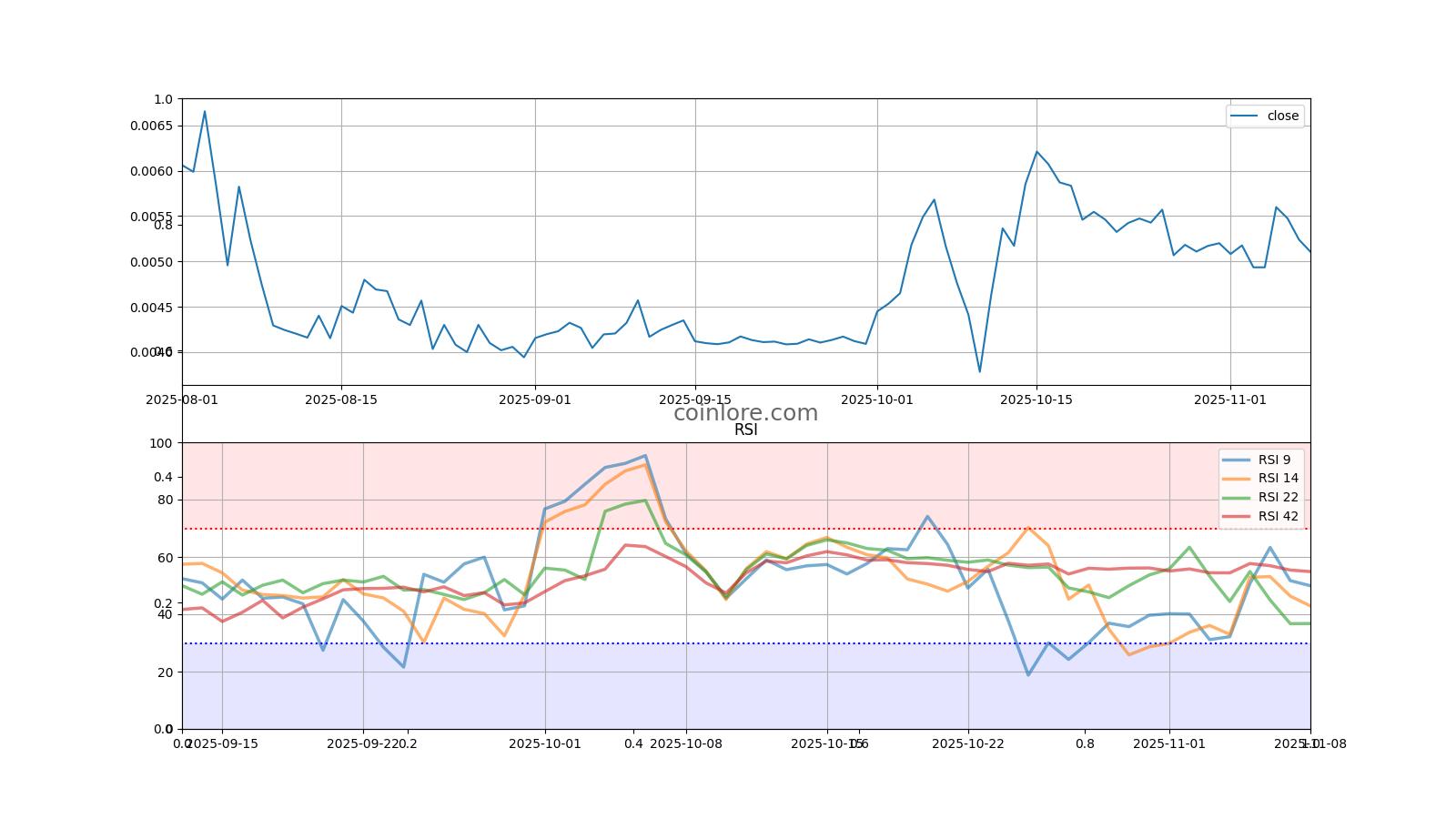 애터니티 RSI indicator