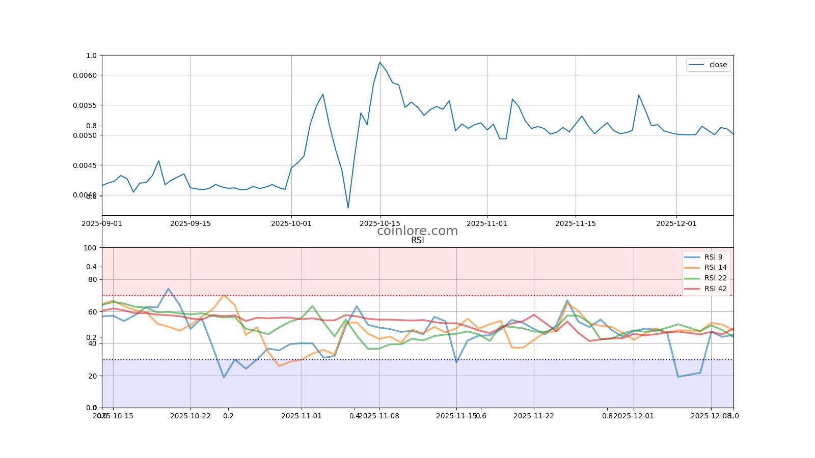애터니티 RSI indicator