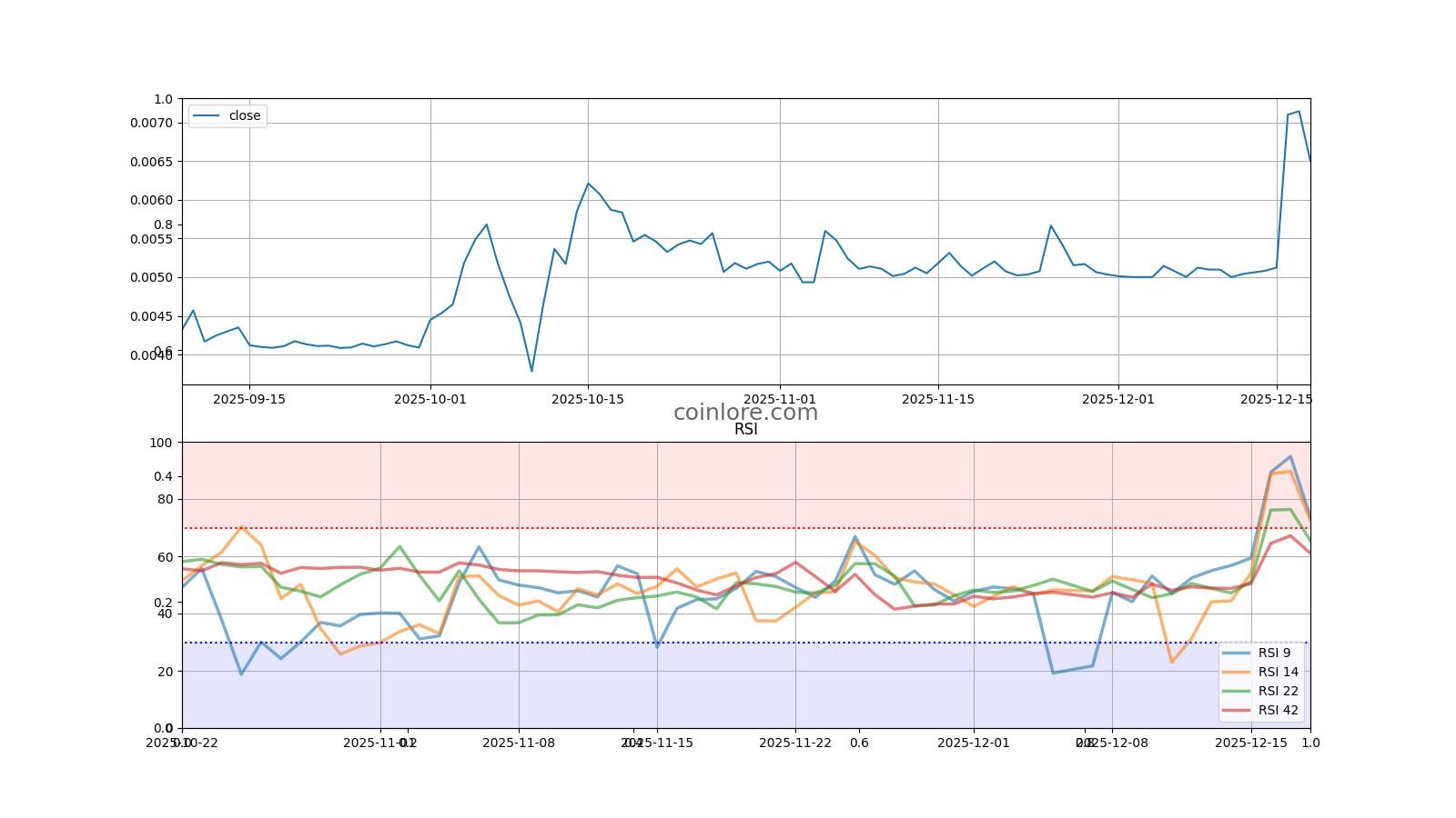 エターニティ RSI indicator