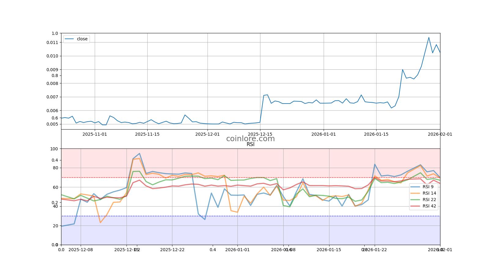 エターニティ RSI indicator