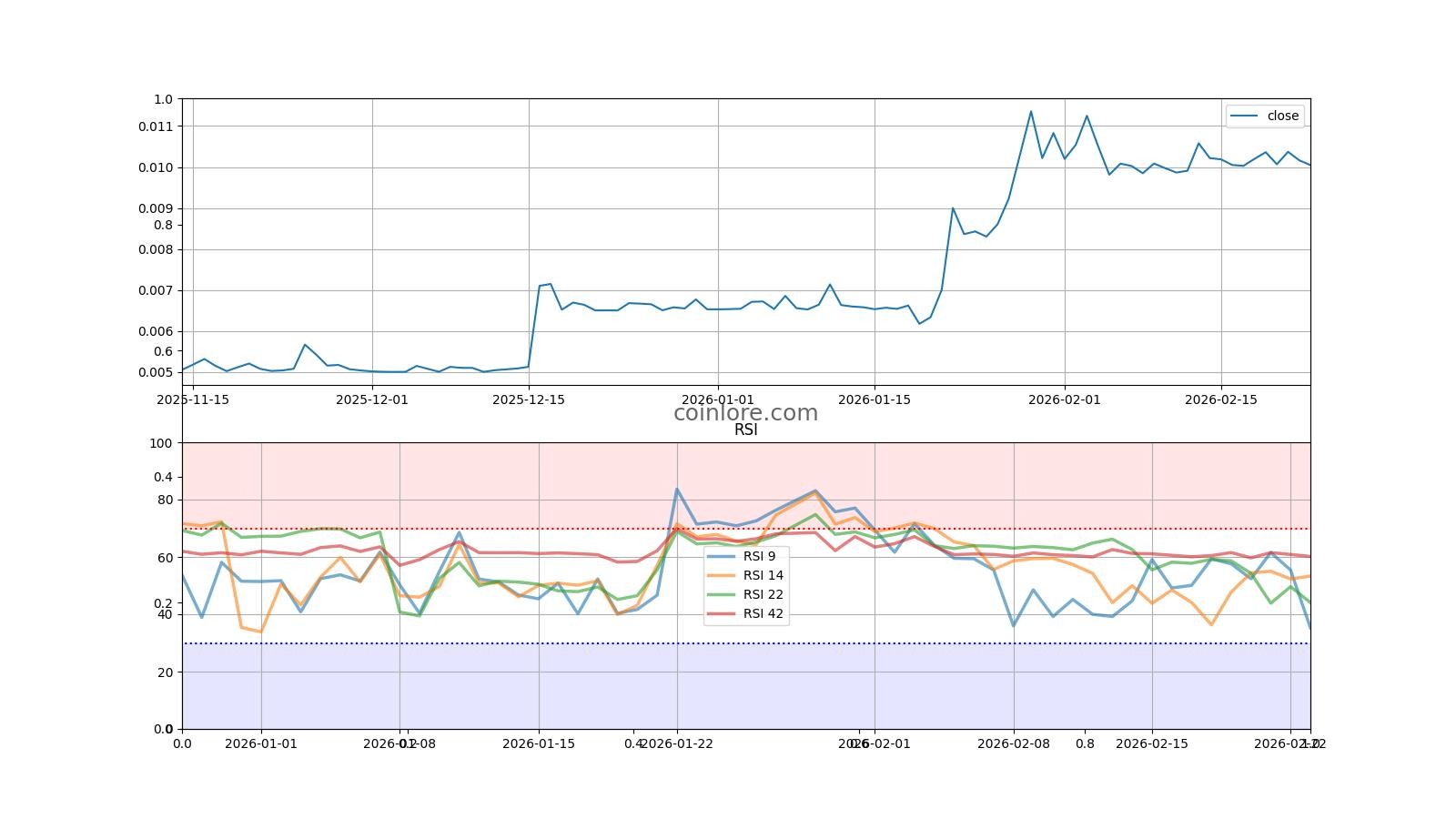 애터니티 RSI indicator