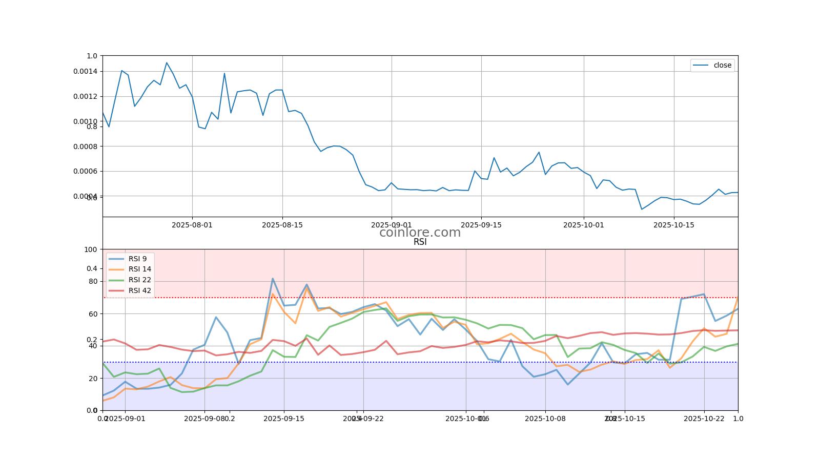 Aether Games RSI indicator