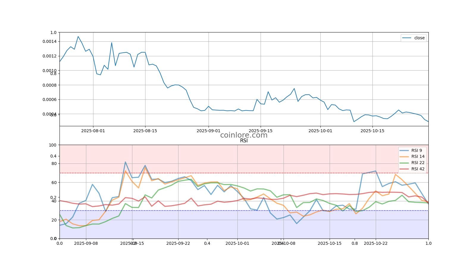 Aether Games RSI indicator
