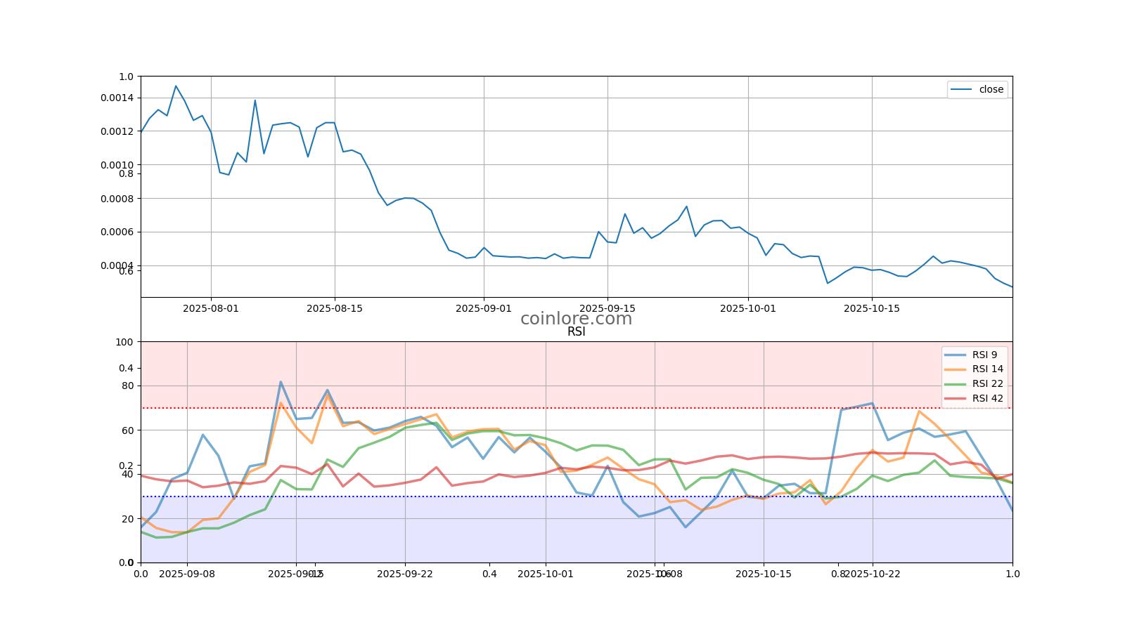 Aether Games RSI indicator