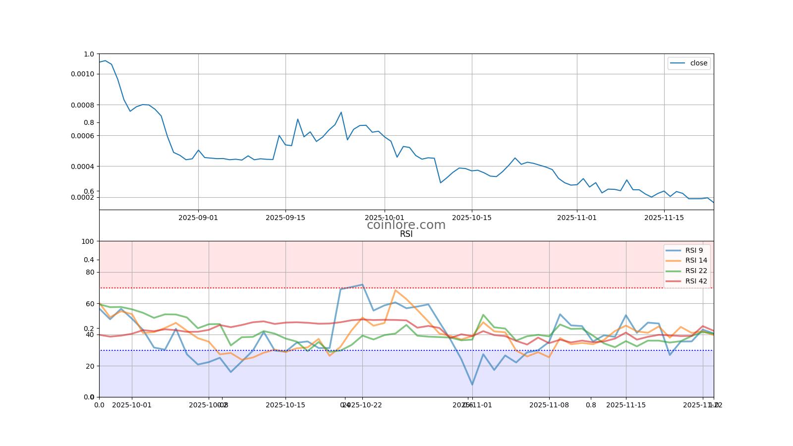 Aether Games RSI indicator