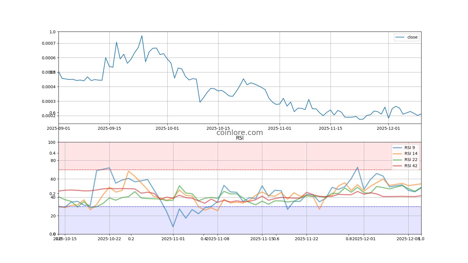 Aether Games RSI indicator