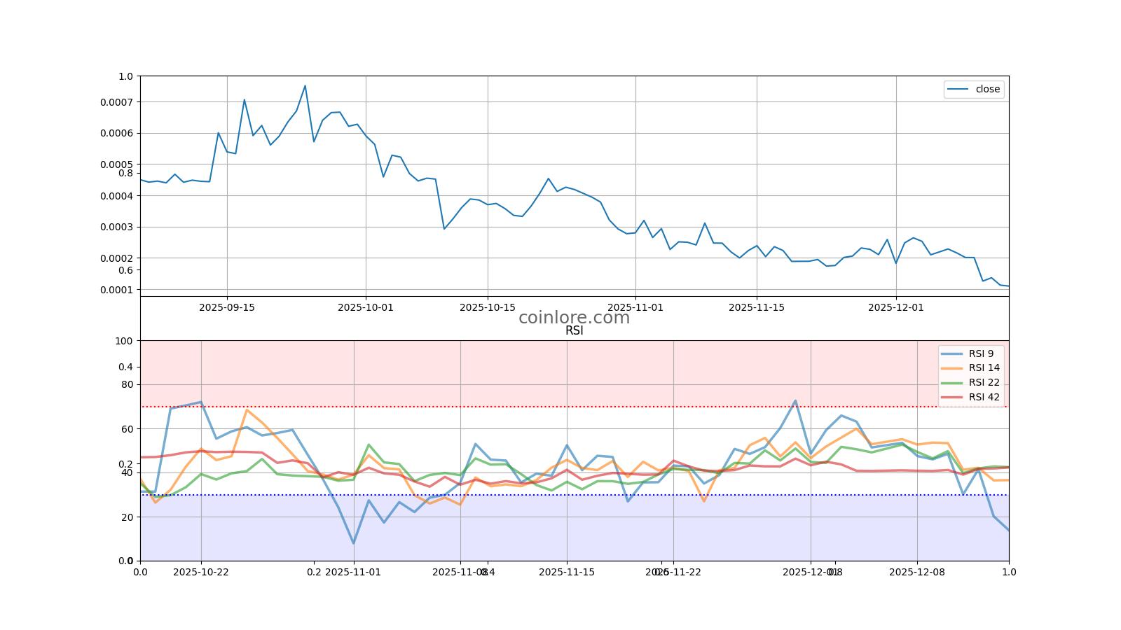 Aether Games RSI indicator