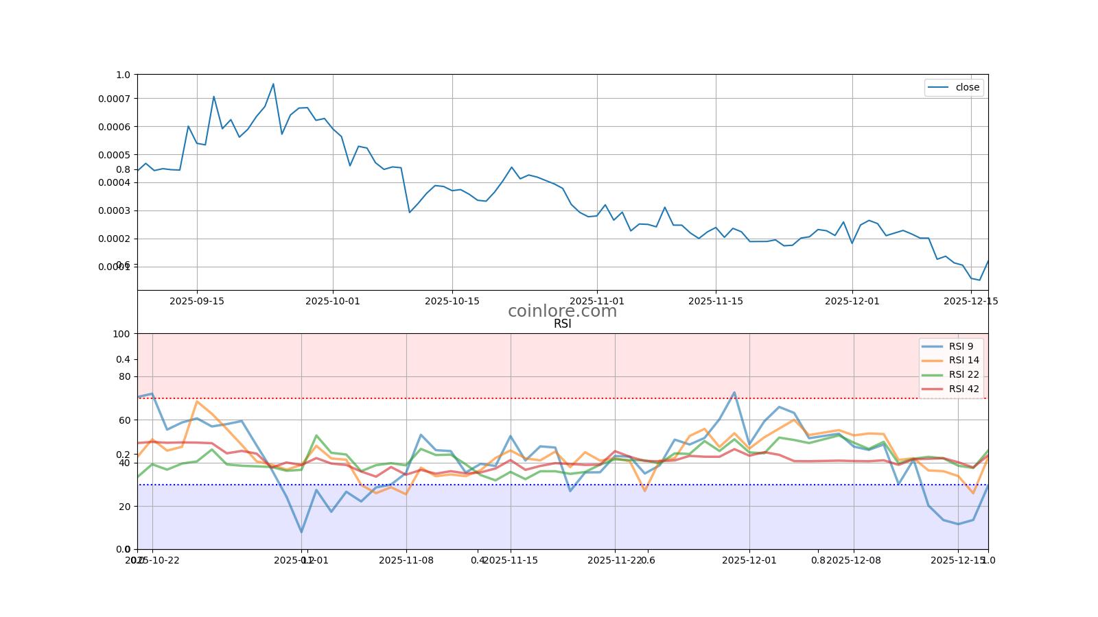 Aether Games RSI indicator