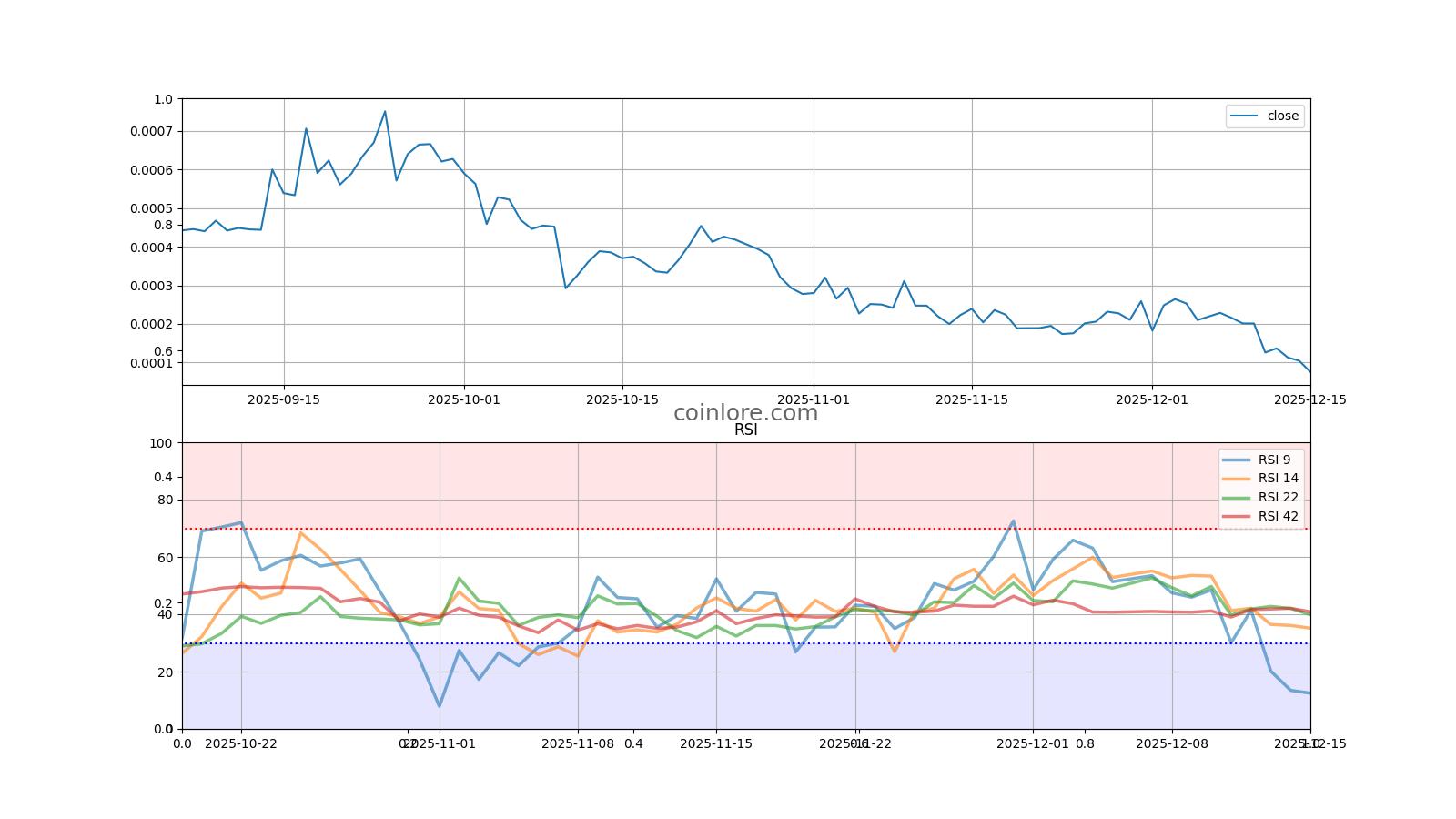 Aether Games RSI indicator