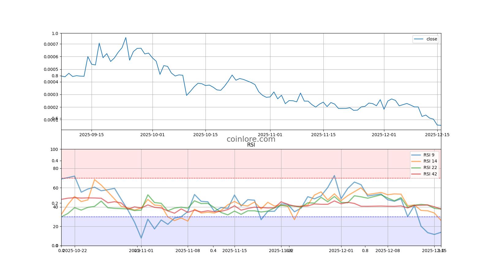 Aether Games RSI indicator