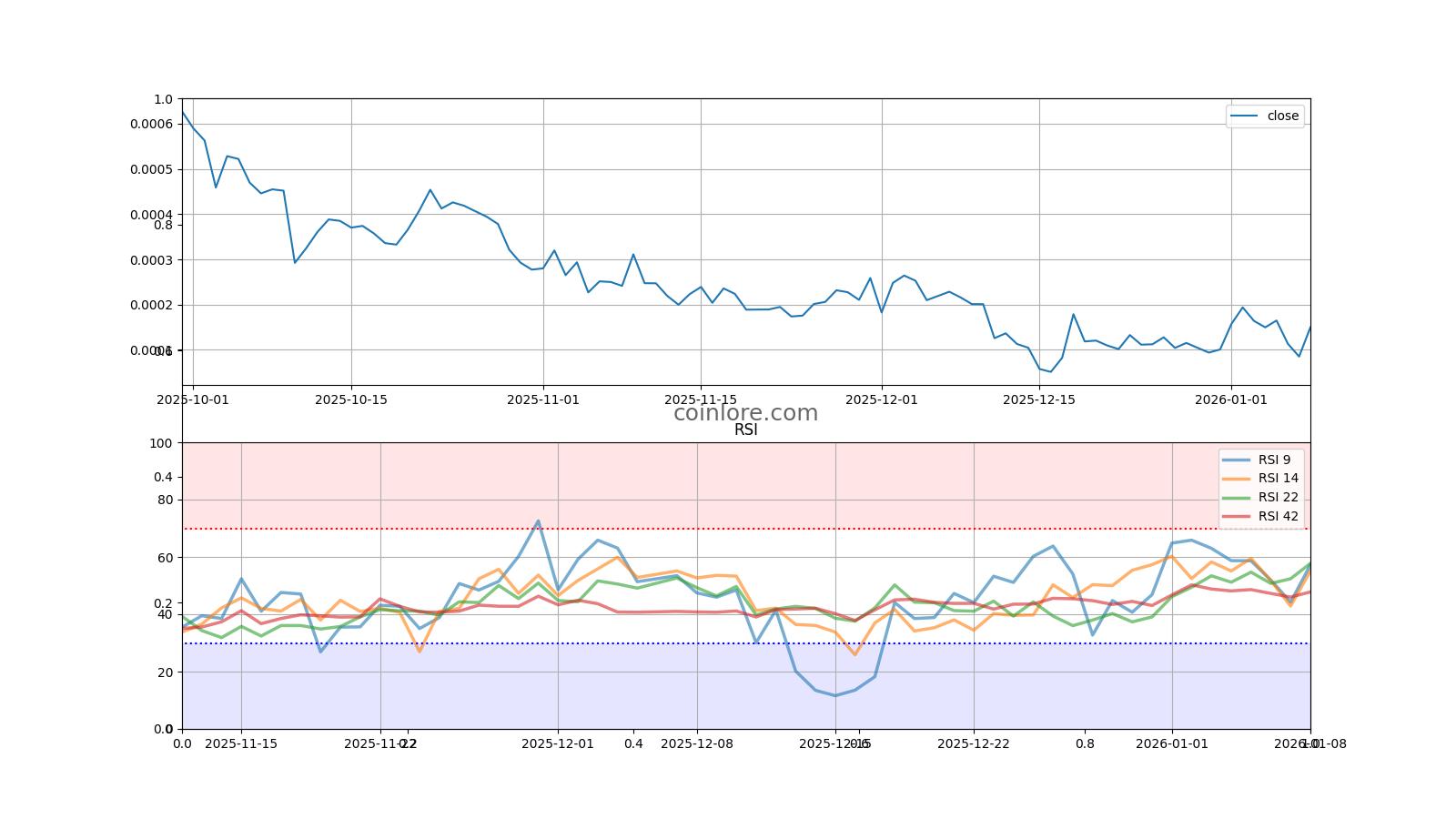 Aether Games RSI indicator